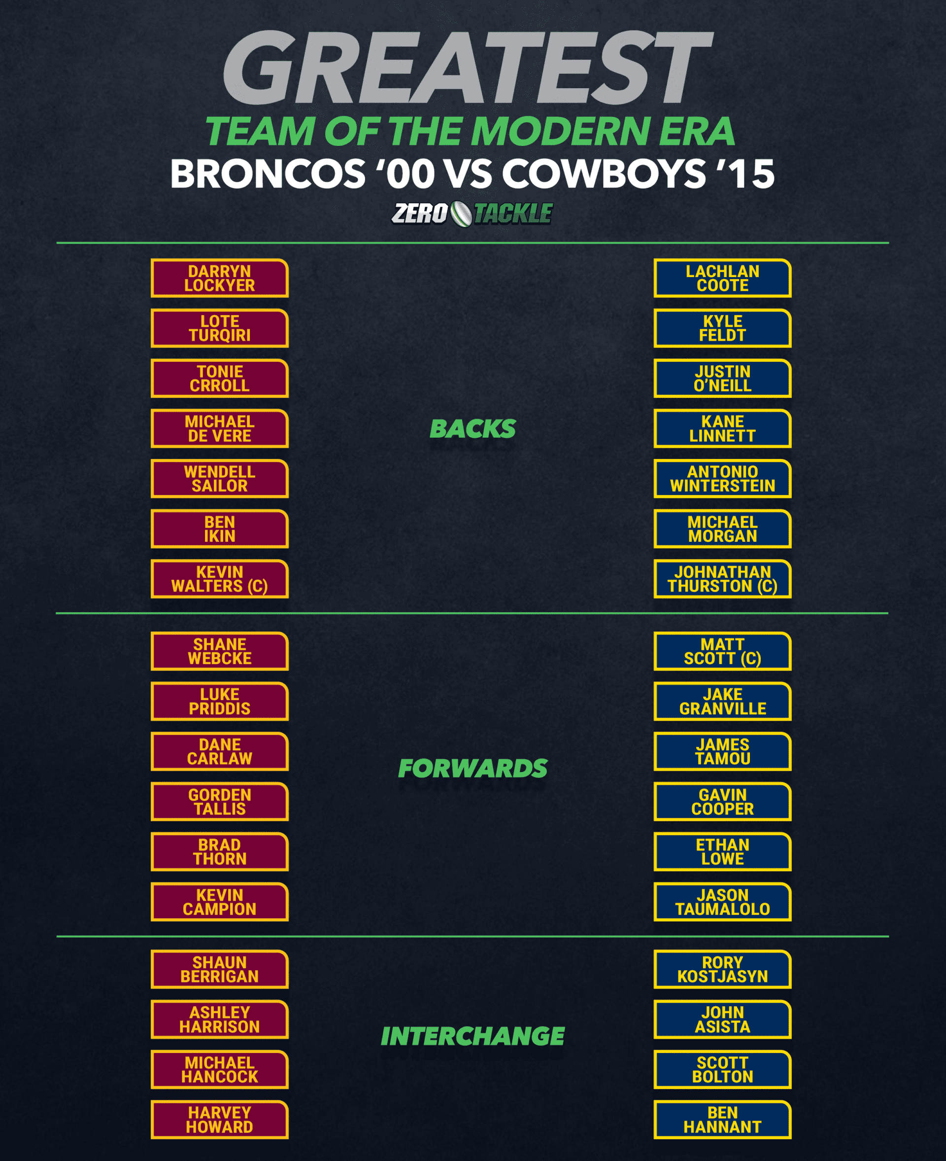 VOTE: Who is the greatest NRL team of the century? Grand Final - NRL ...